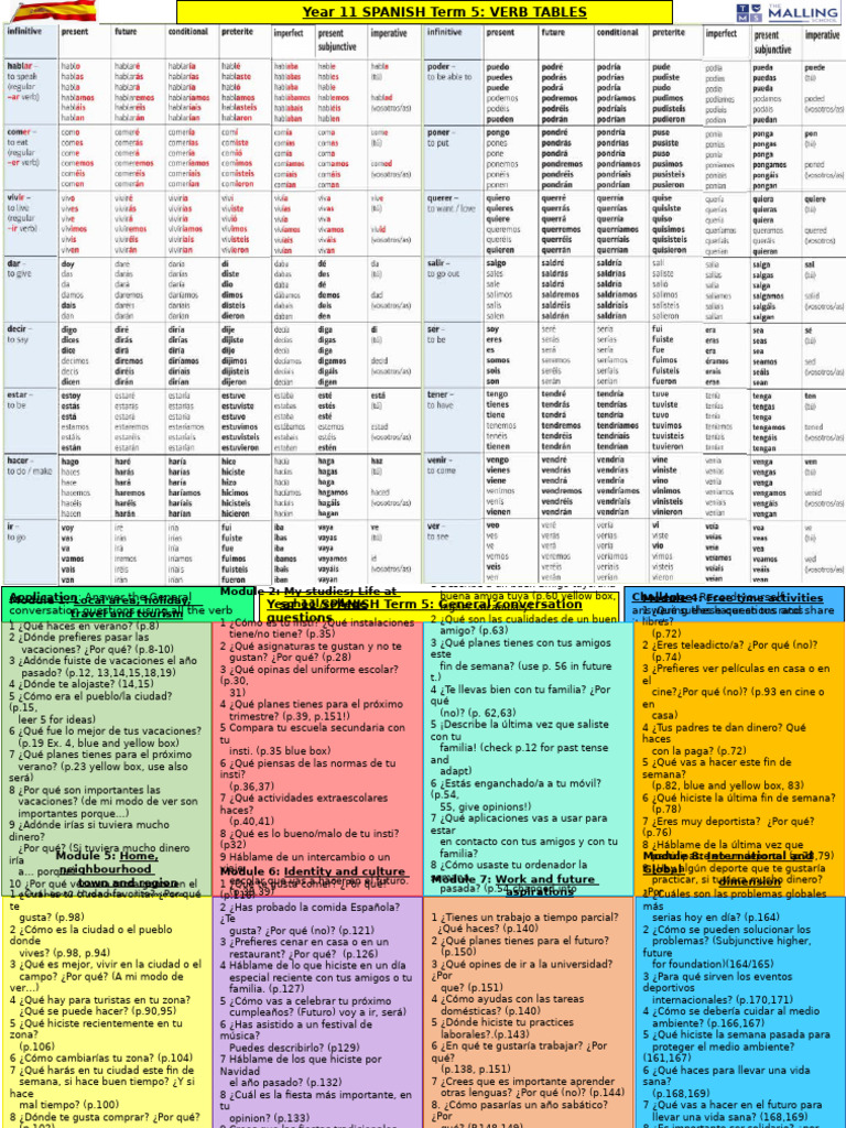 Term 5 Y11 Ko-Spanish | PDF