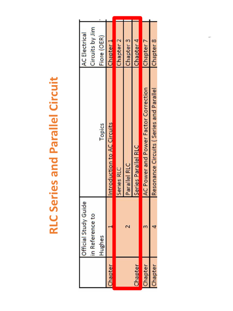RLC Series and Parallel Circuit-Additional Notes | PDF