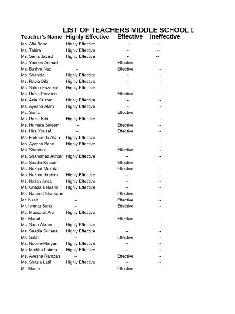 List of Teachers Middle School D - Camp | PDF