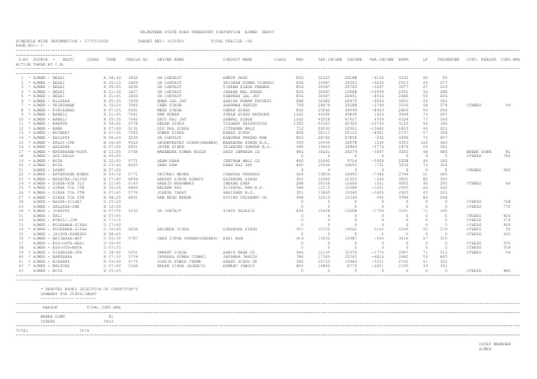 SCH 1 | PDF