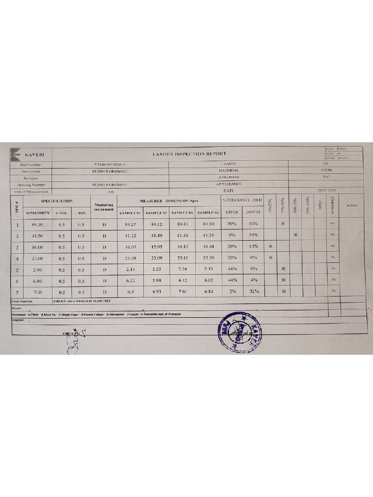Dimension Report | PDF