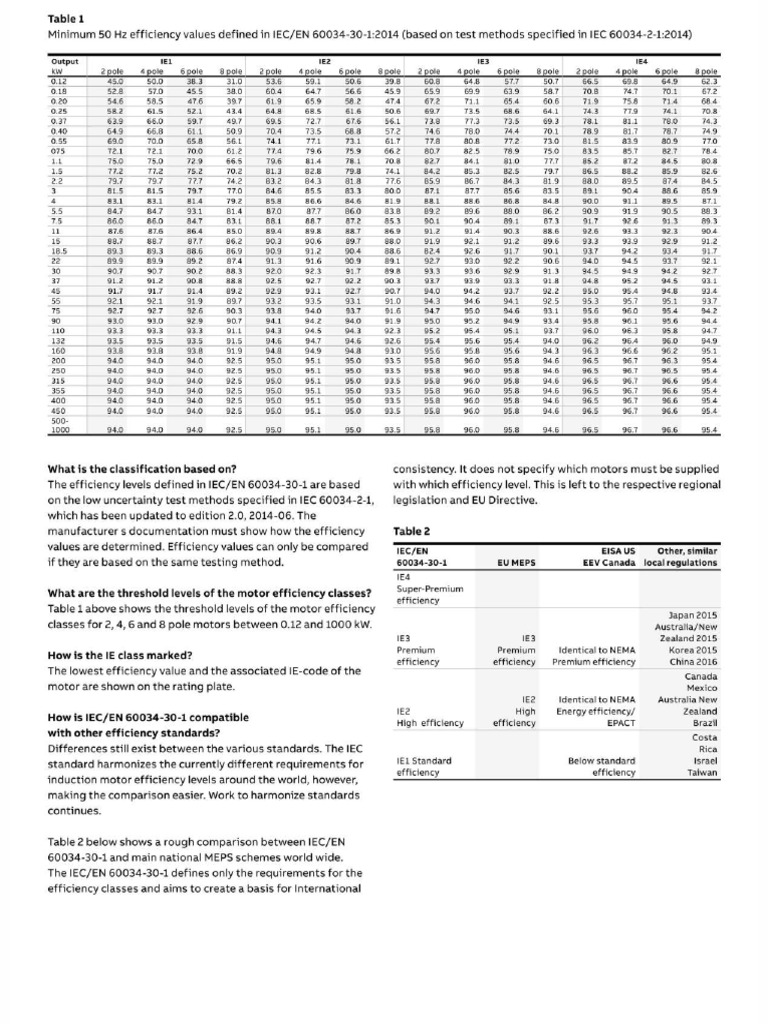 Iec - 60034 - 30 - 1 Ie3 | PDF