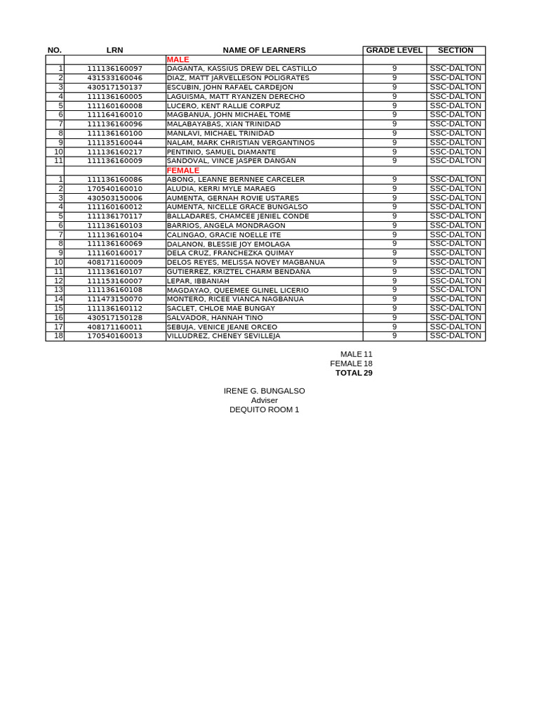 List For SSLG Election SSC DALTON | PDF