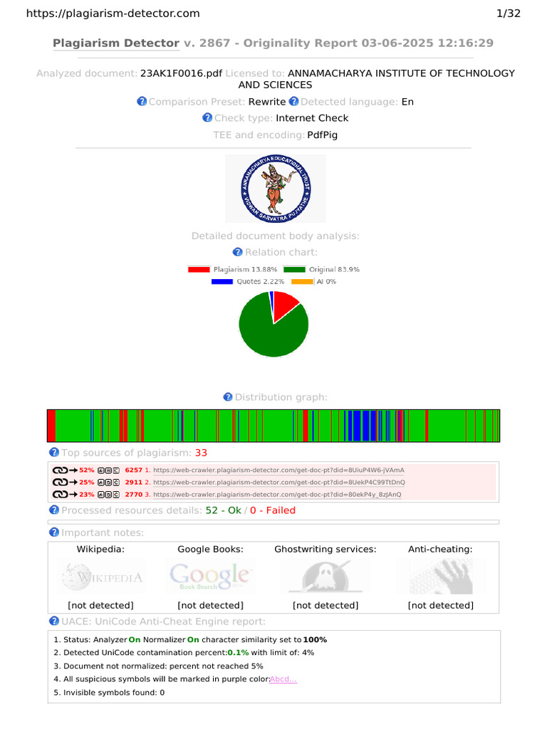 Divya | PDF | Class (Computer Programming) | Use Case