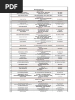 Jubilee Panel Hospital List | PDF | Karachi | Islamabad