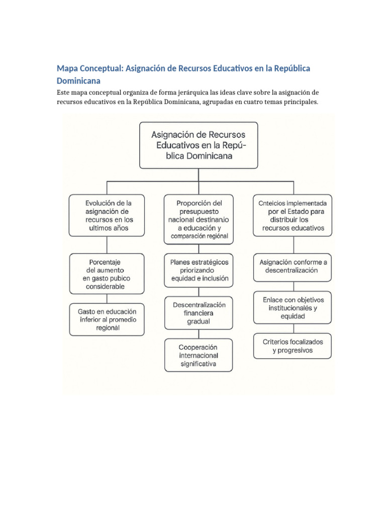Mapa Conceptual Asignacion Recursos RD | PDF