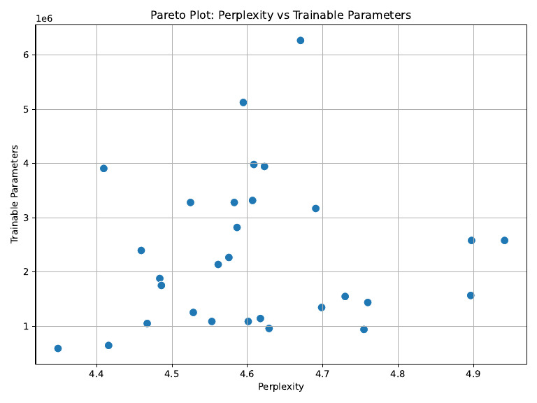 Pareto Plot | PDF