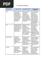 KP 4-Modul 2-LK - Kerangka Pembelajaran Mendalam | PDF