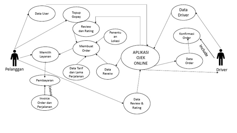 Use Case Diagram Gojek Asi Uas 2025 | PDF