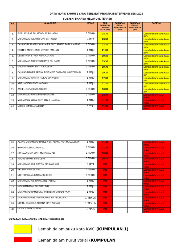 Borang Rumusan Intervensi Ikut Kumpulan 2025 | PDF