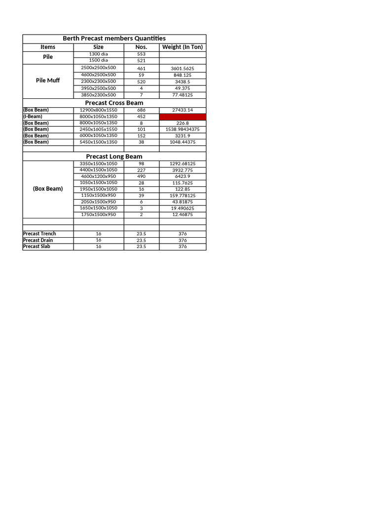 Tuna Tekra - Pile, Precast Pile Muff, Precast Beams & Precast Slab ...