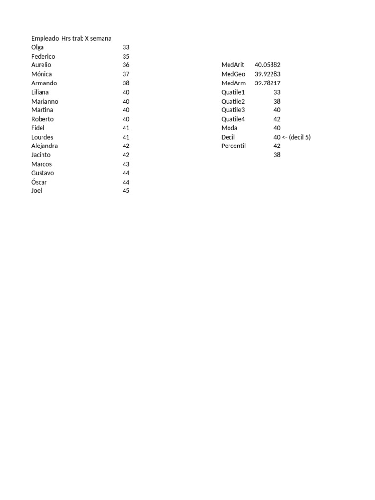 C02 Laboratorio EE2024 | PDF