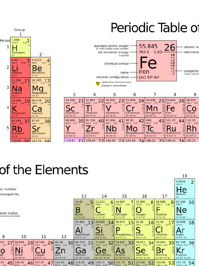 Periodic Table Large | PDF