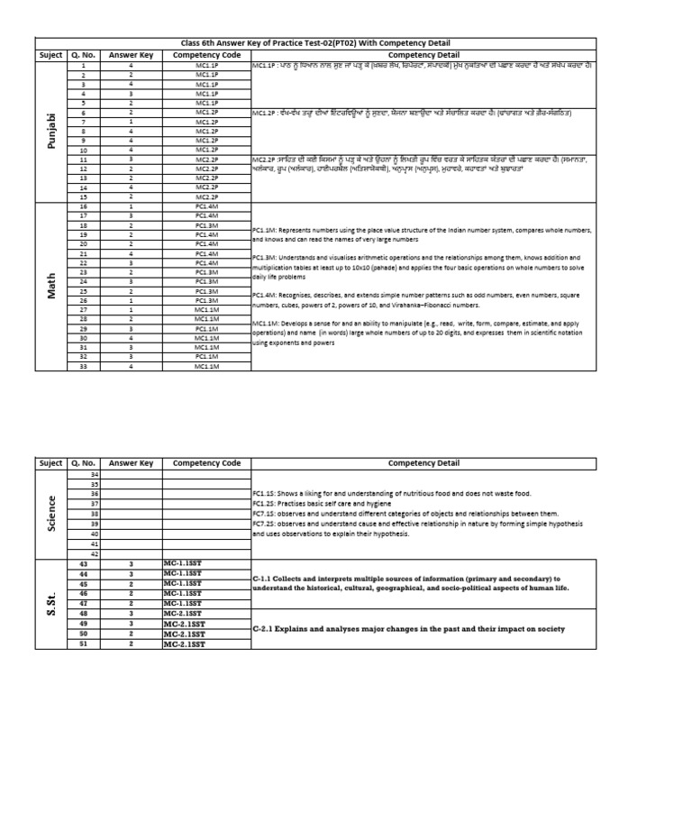 6th Grade Practice Test Answer Key | PDF | Arithmetic | Mathematics