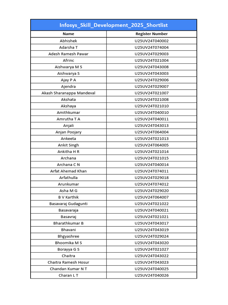 Infosys Skill Development 2025 Shortlist | PDF