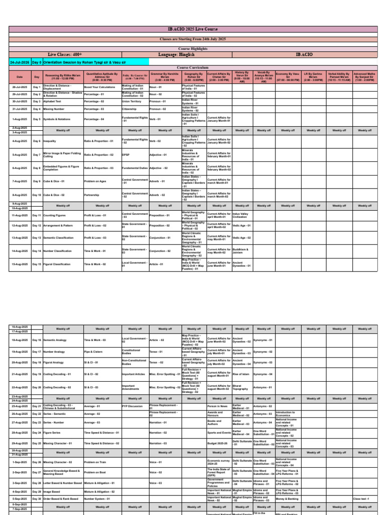 IB Course Curriculum - Sheet1 (4) - English - 1753098097 | PDF | Adverb ...