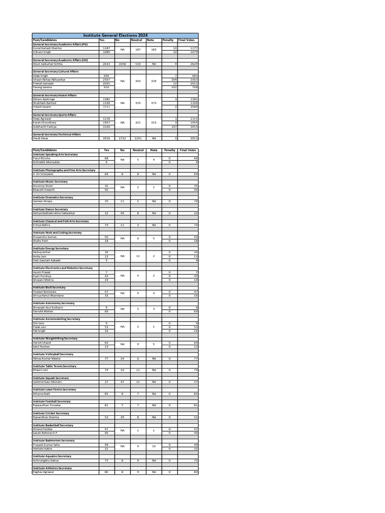 2024 Institute Election Results Summary | PDF
