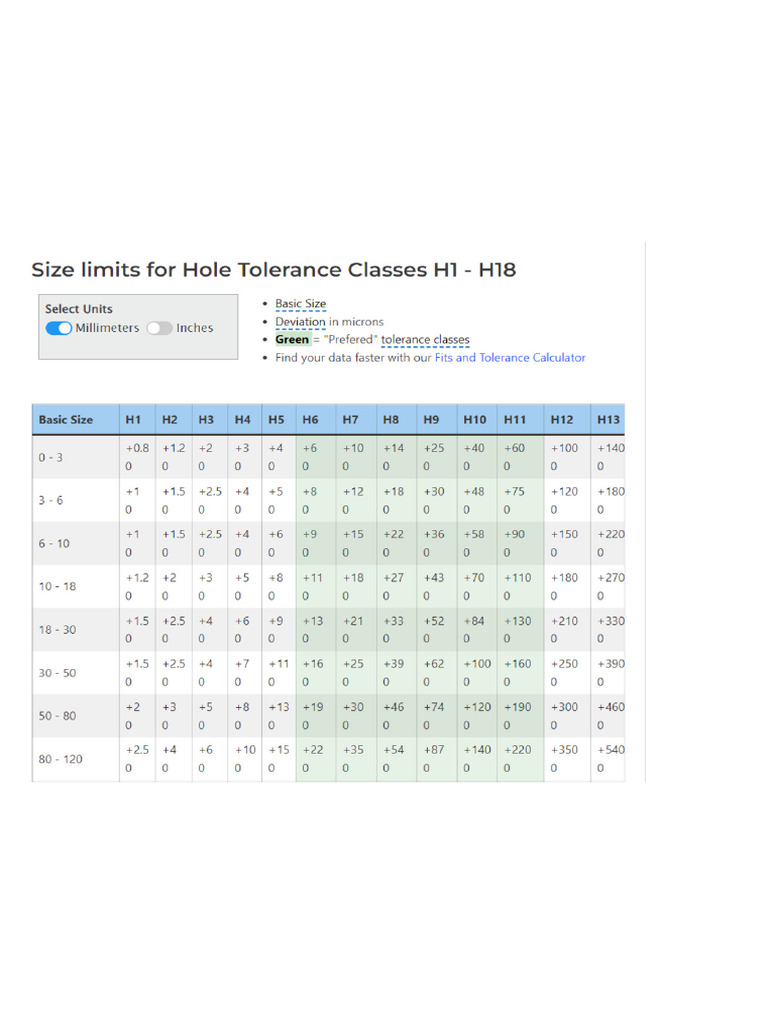 h7 Tolerance For Holes | PDF