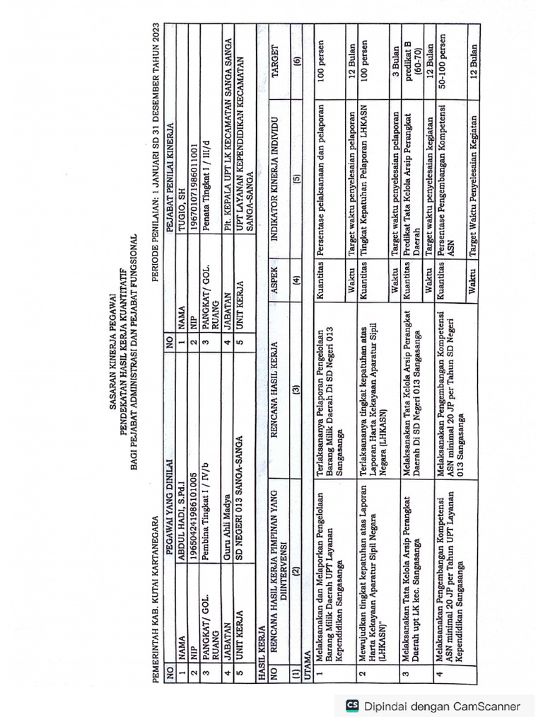 SKP Abdul Hadi | PDF