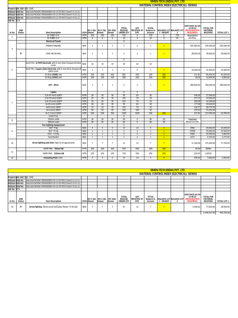 DEWAS Urgent Req - 16.02.23 | PDF | Materials | Electricity
