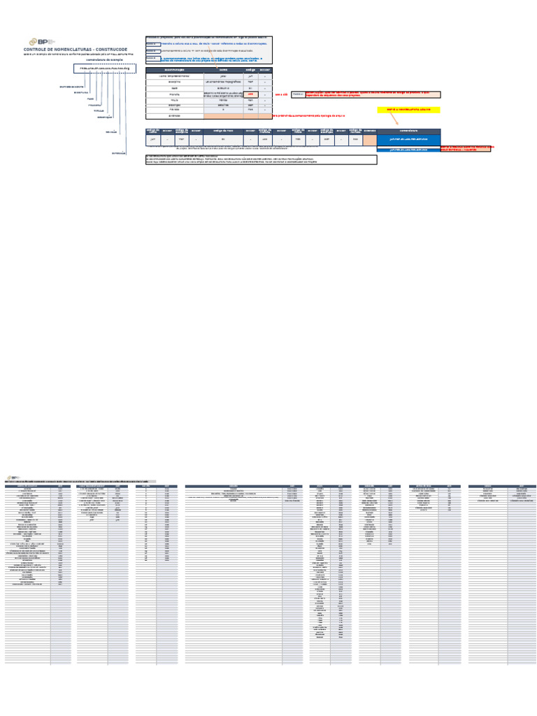 Nomenclatura Construcode-R14 | PDF | Projeto arquitetônico | Arquitetura