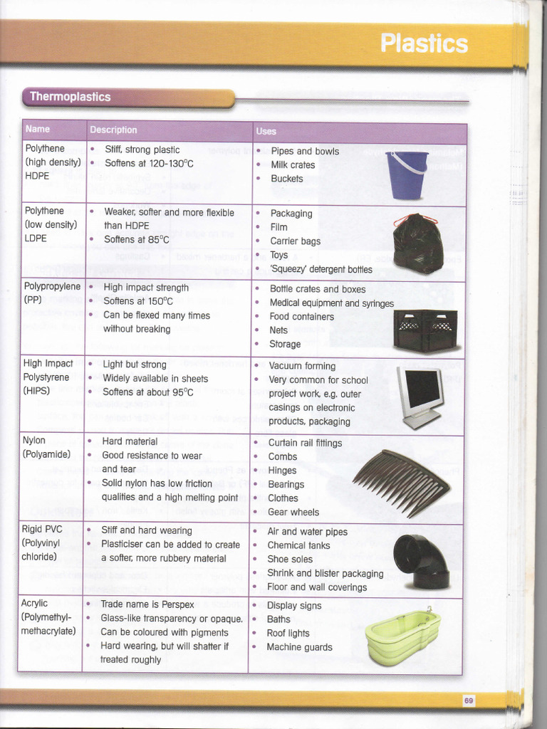 Plastics - Notes | PDF