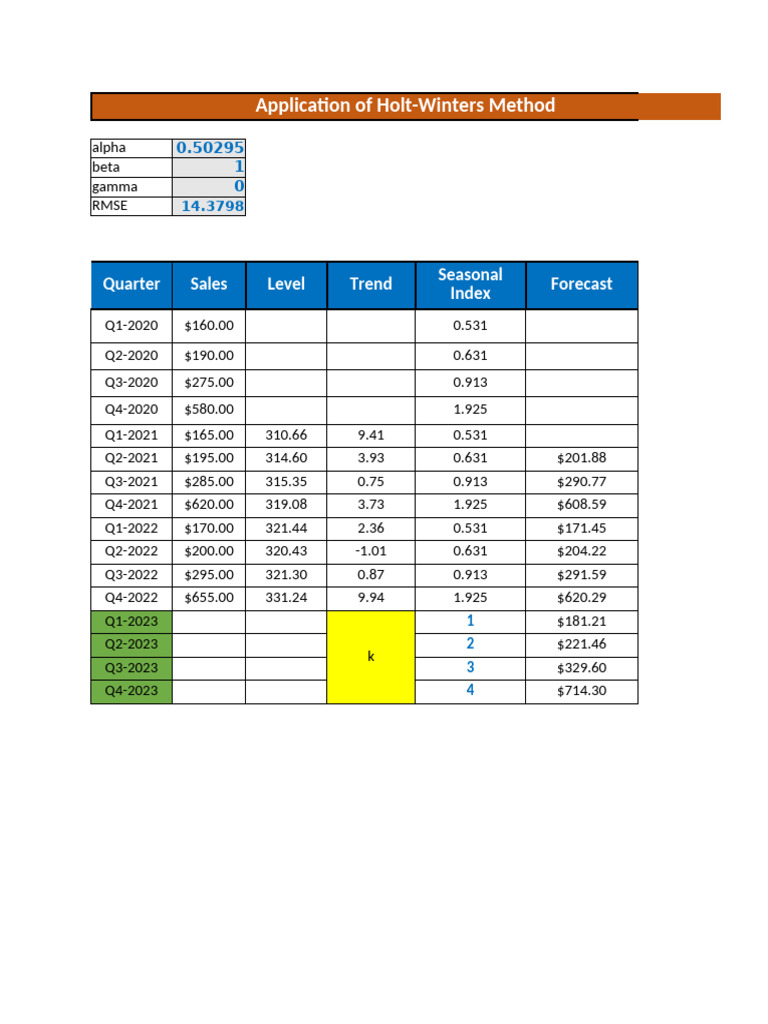 Holt Winters Method 1 | PDF