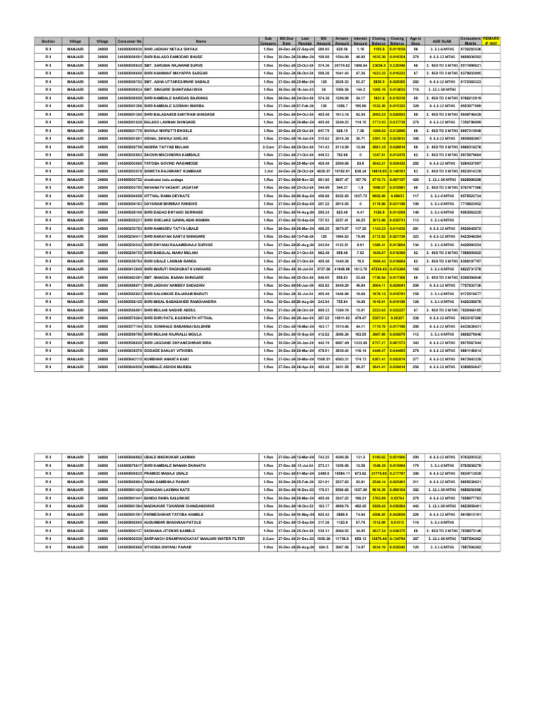 Manjari Village Consumer Billing Data | PDF