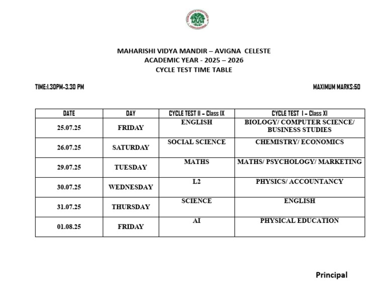 Cycle Test Time Table-1 | PDF