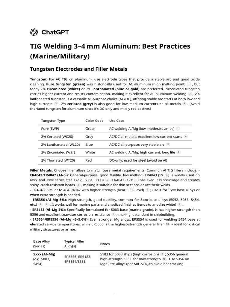 TIG Welding 3-4 MM Aluminum - Best Practices (Marine - Military) | PDF ...