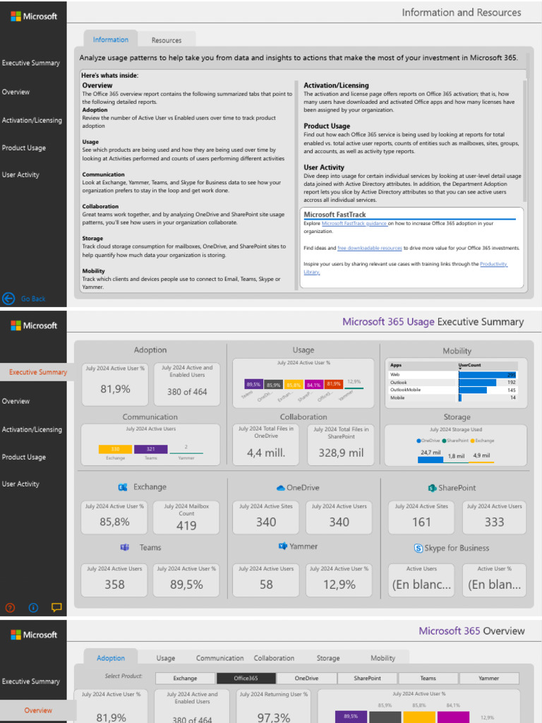 Microsoft 365 Usage Analytics | PDF | Microsoft | Computing
