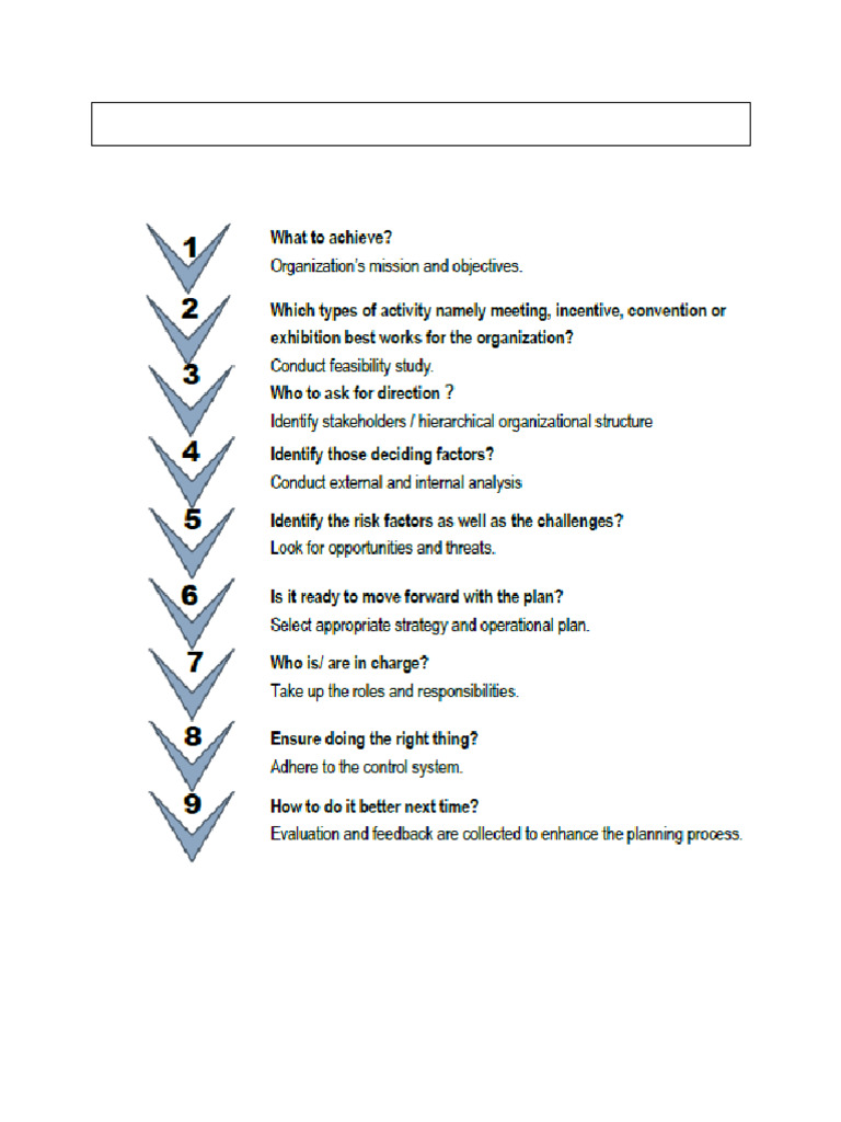 MICE Event Planning Guide | PDF