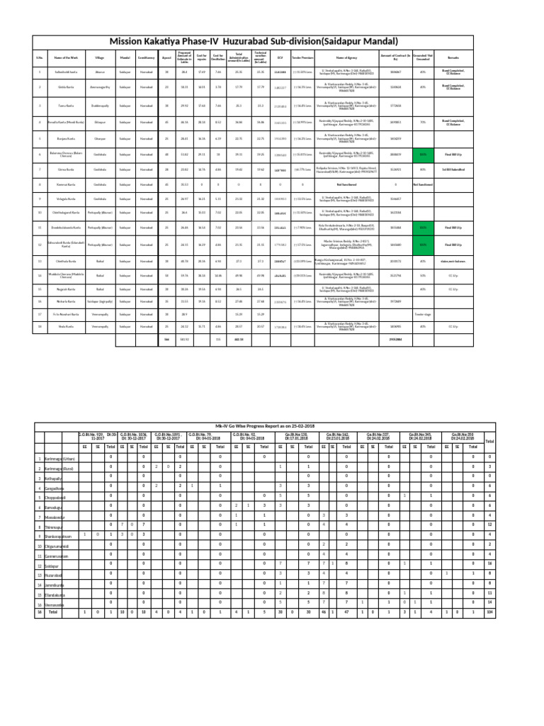 MK IV Saidapur | PDF