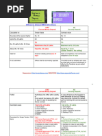 EMD & SD Guidelines for Railway Tenders | PDF | Guarantee | Banks