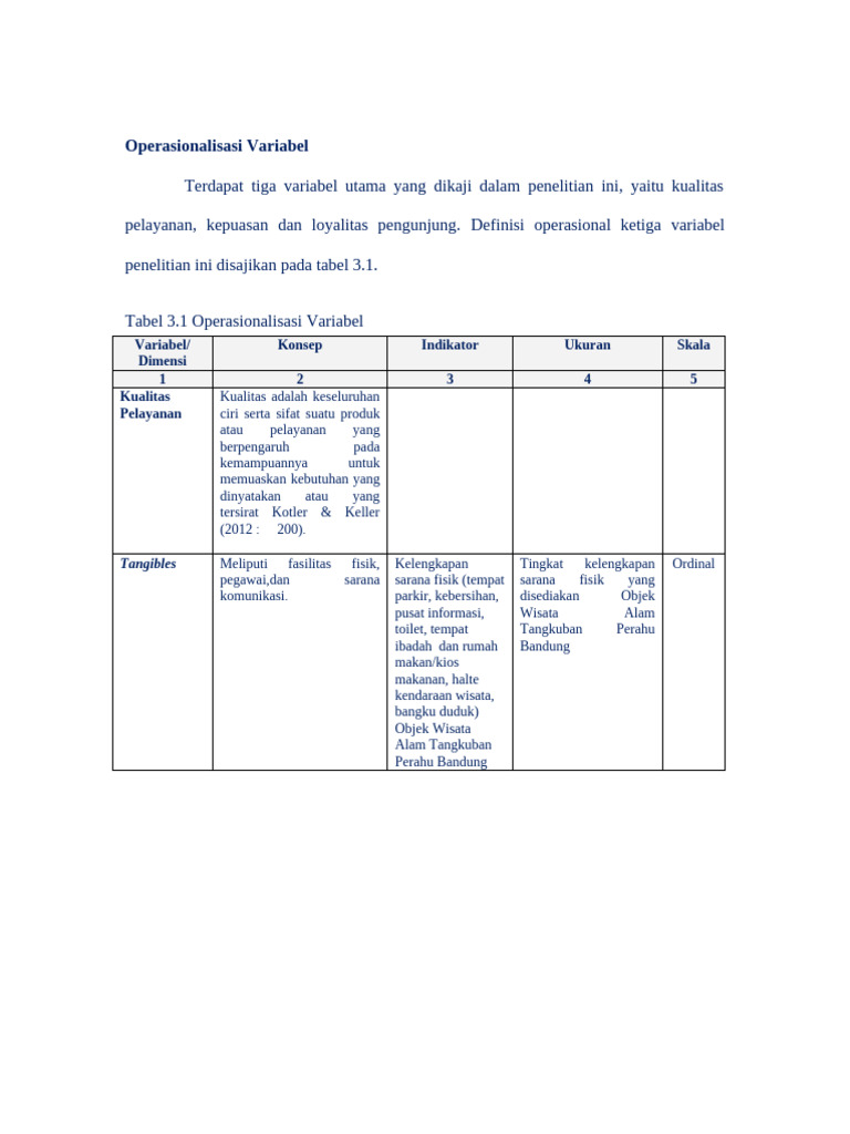 Operasinalisasi Variabel Jasa | PDF