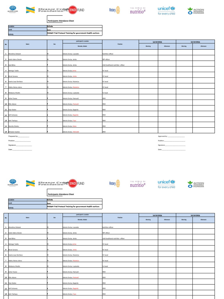 MODAM Training Attendance Sheet | PDF