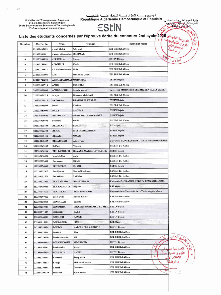 Liste Concour 2025 | PDF
