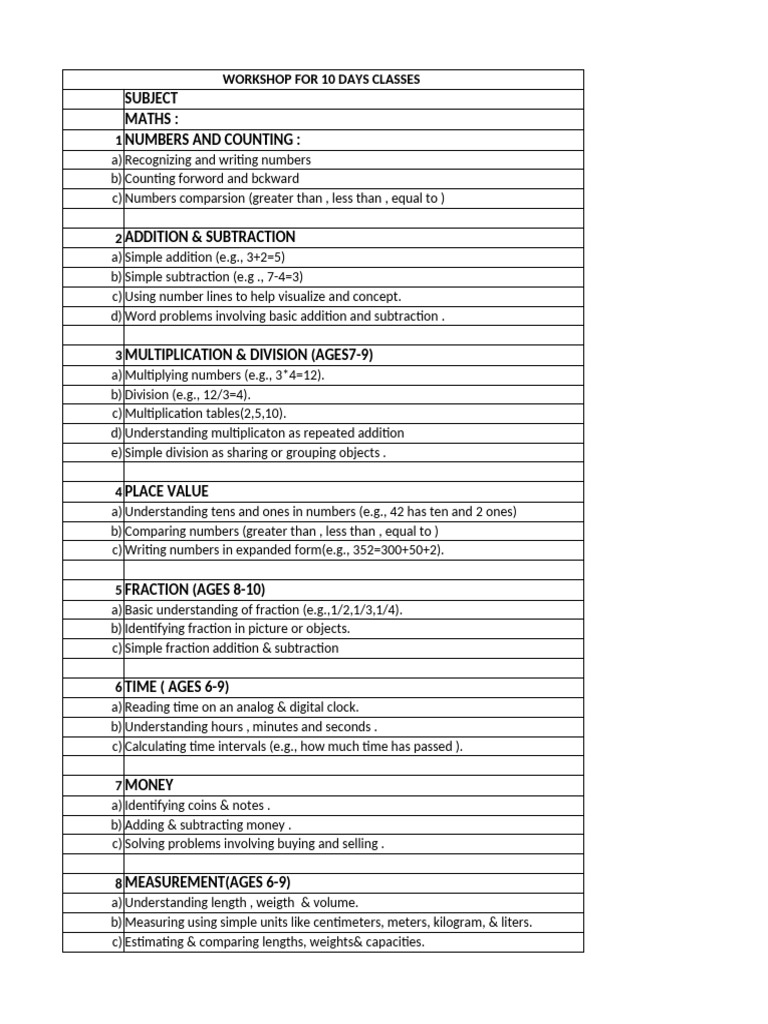 Vikas 10 Day Workshop Curriculum | PDF | Water | Atmosphere Of Earth