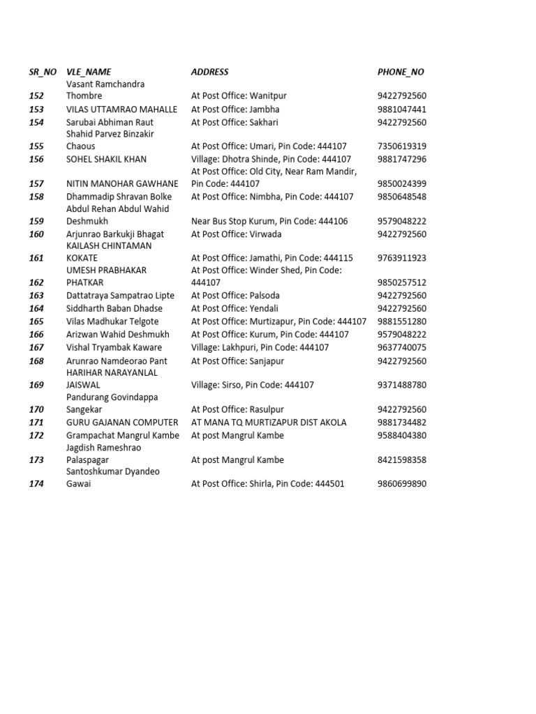 Details Location List305 | PDF