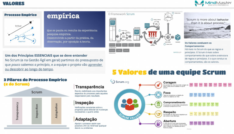 5 Valores Do Scrum | PDF