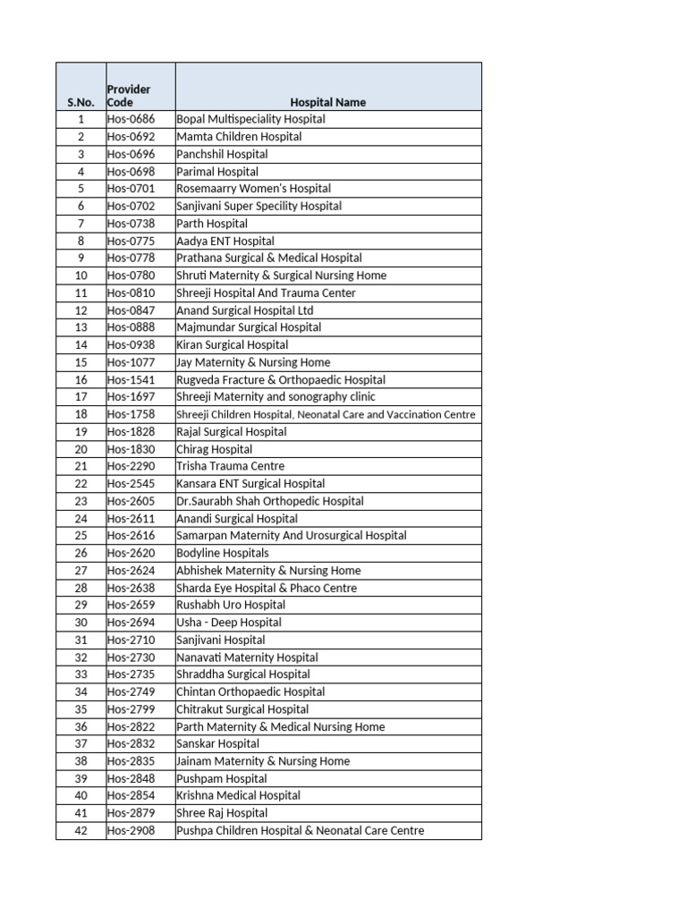 Pan India Network Hospital List As On 06.05.17 | PDF | Clinical ...