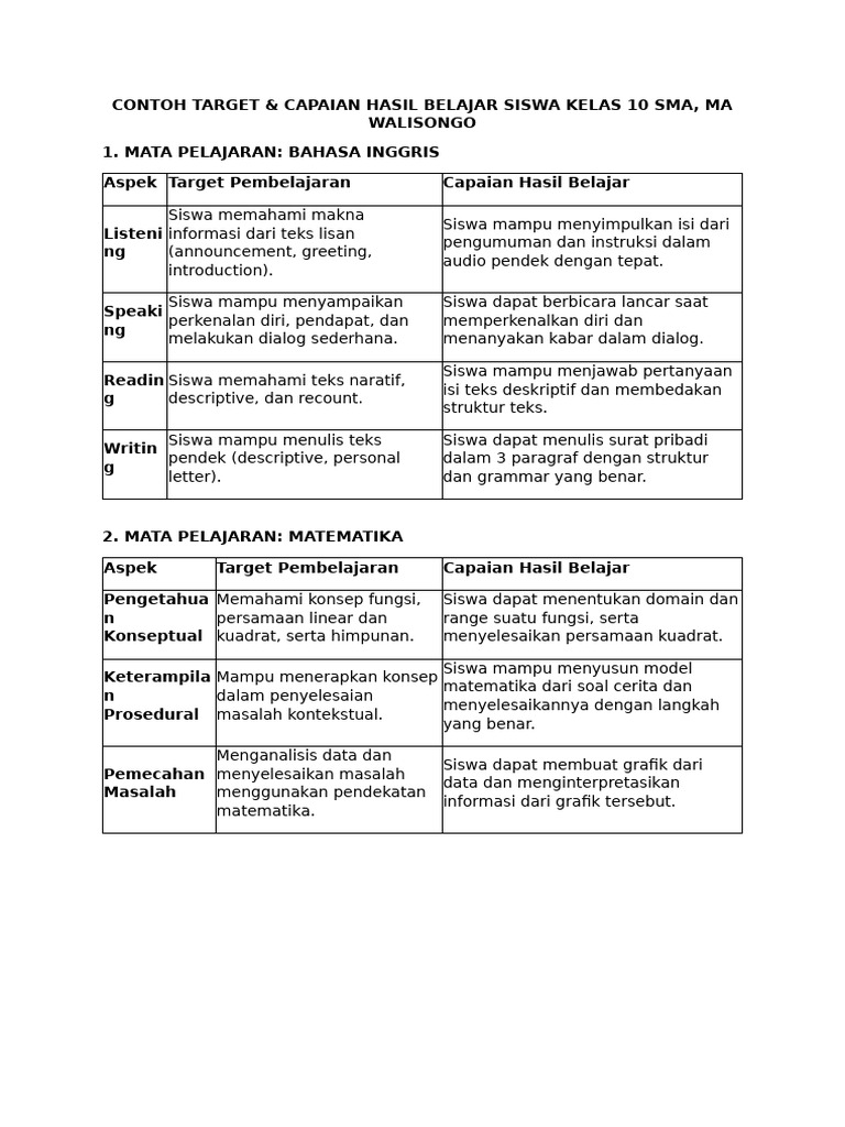 Target Pembelajaran Siswa Kelas 10 SMA | PDF