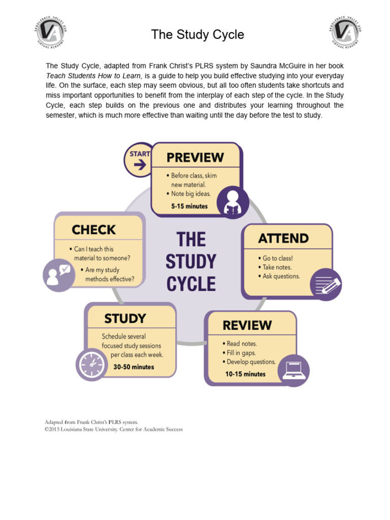The Study Cycle Explained-2 | PDF | Psychology | Behavioural Sciences