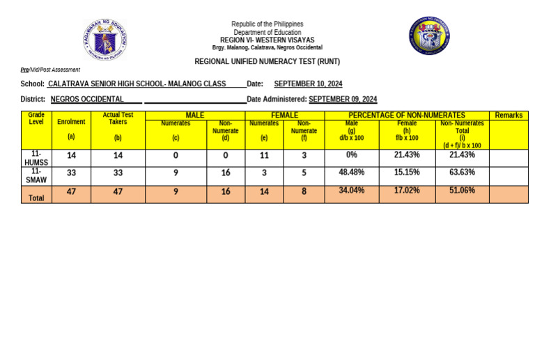 Shs Numeracy Test Result 11 | PDF