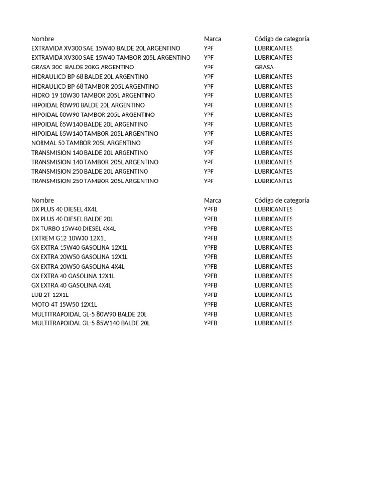 04 Ypf-Ypfb Precios | PDF