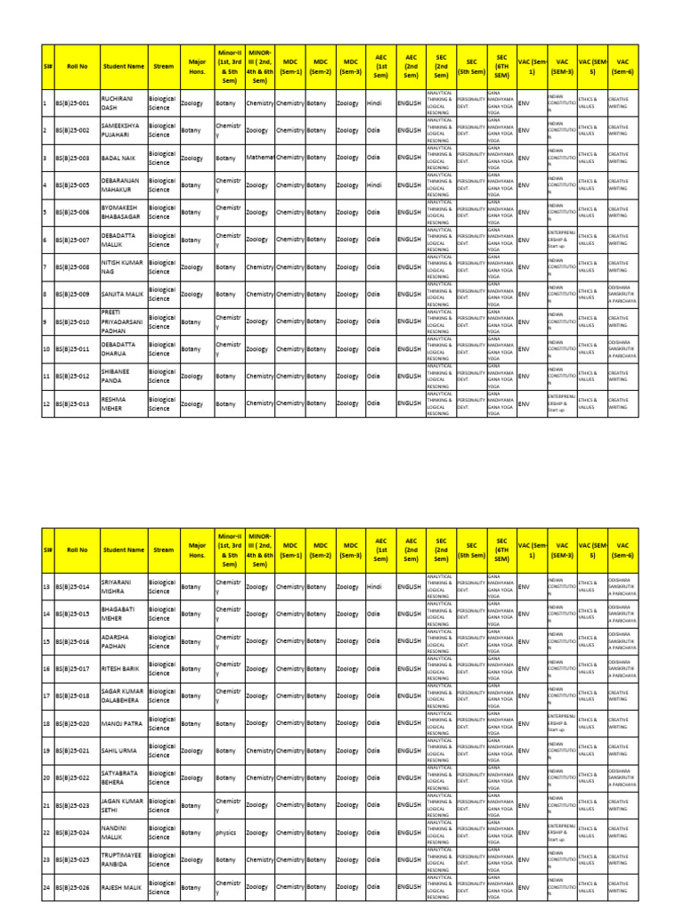 SUBJECT DETAILS Updated Science | PDF | Natural Sciences | Physical Sciences