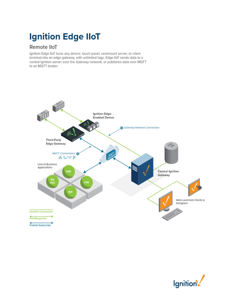 IIoT Remote PDF IIoT Remote PDF - Adbcb391005e | PDF