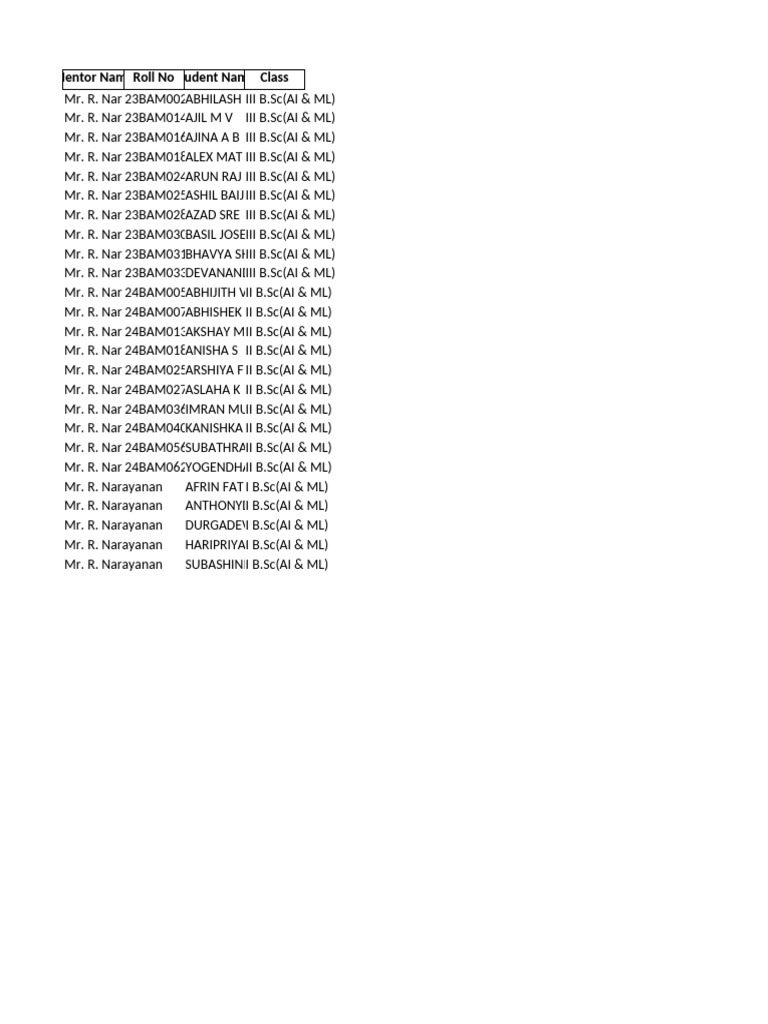 AI ML Mentor List Part2 | PDF