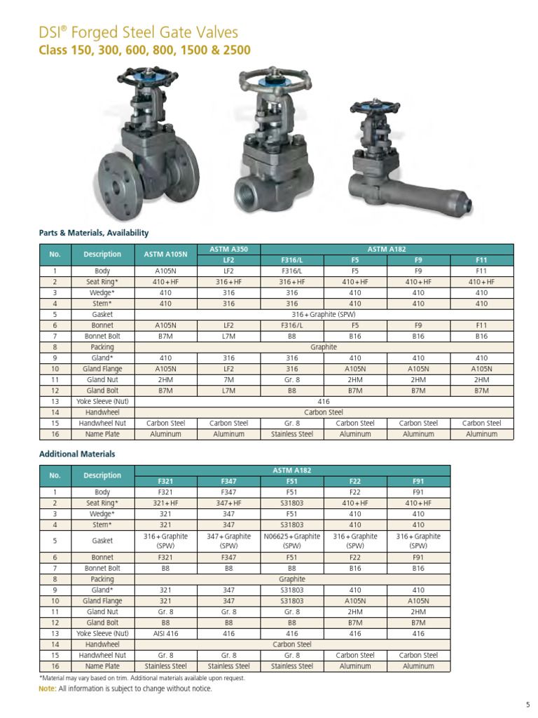 DSI Forged Steel Gate | PDF | Valve | Hydraulics