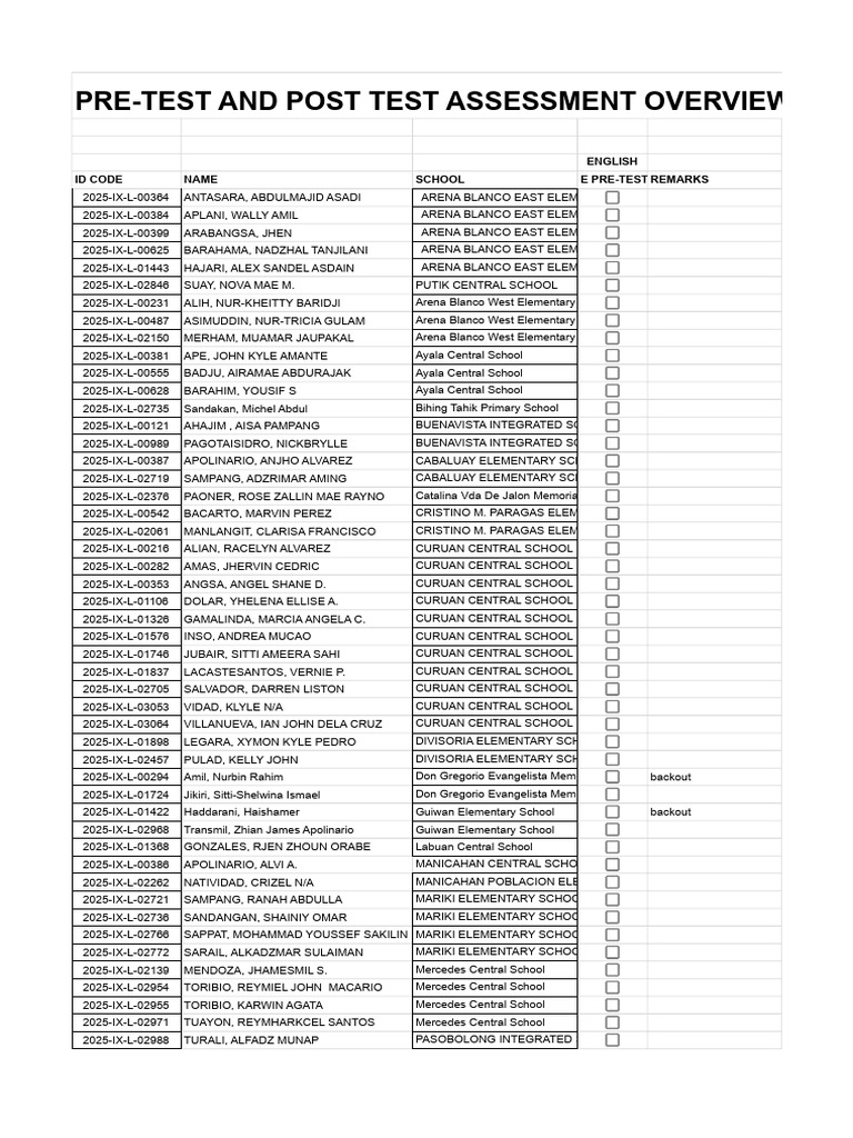English Pre Test | PDF